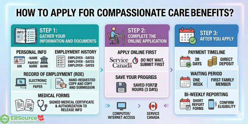 Compassionate Care Benefits: Eligibility, Amount, and How to Apply