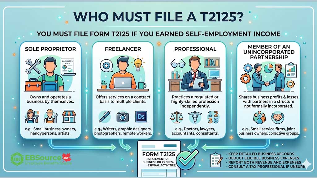 File Your T2125 Form: How to Report Business Income and Claim Deductions